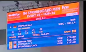 Stephan Alt FINA World Master Championships 2019 – MASTERS SPORT